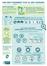 Tekenbeten.be. Van een tekenbeet kun je ziek worden. Affiche ...