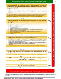 Beslissingsboom AEEA volgens regionale wetgeving in België | Vlaanderen.be